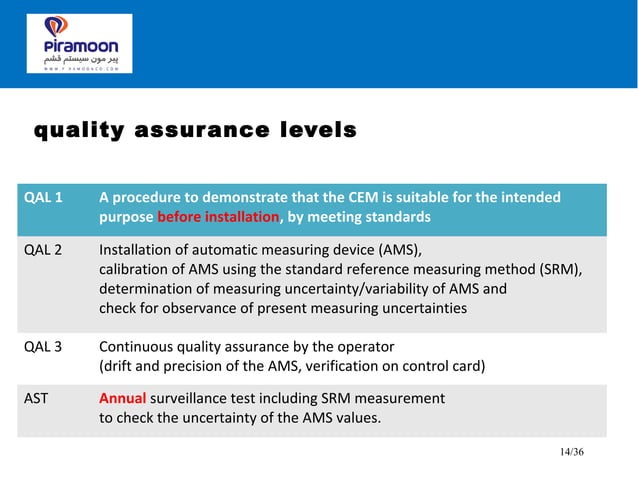 QAL and standards in CEMS systems | PPT | Chemistry | Science