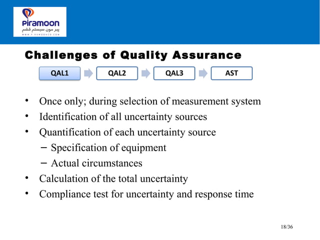 QAL and standards in CEMS systems | PPT | Chemistry | Science
