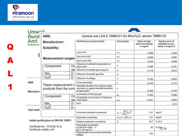 QAL and standards in CEMS systems | PPT | Chemistry | Science