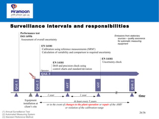 QAL and standards in CEMS systems | PPT
