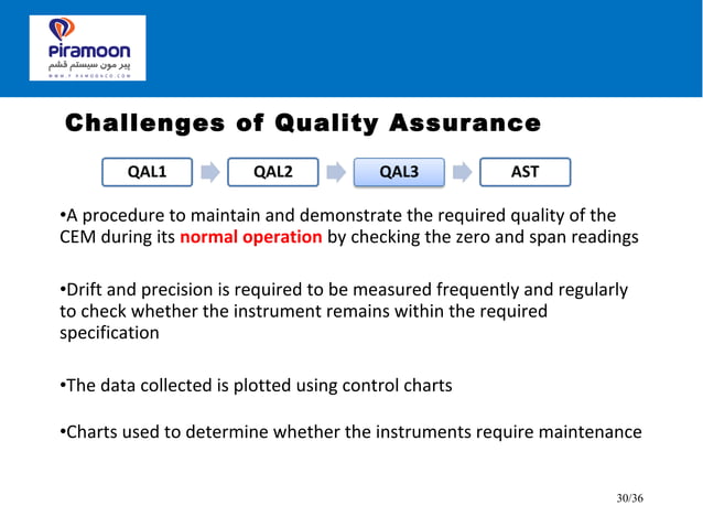 QAL and standards in CEMS systems | PPT | Chemistry | Science