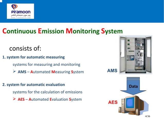 QAL and standards in CEMS systems | PPT | Chemistry | Science