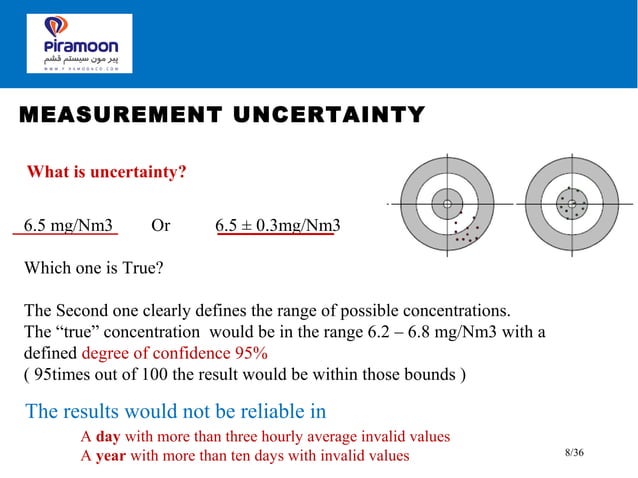 QAL and standards in CEMS systems | PPT | Chemistry | Science