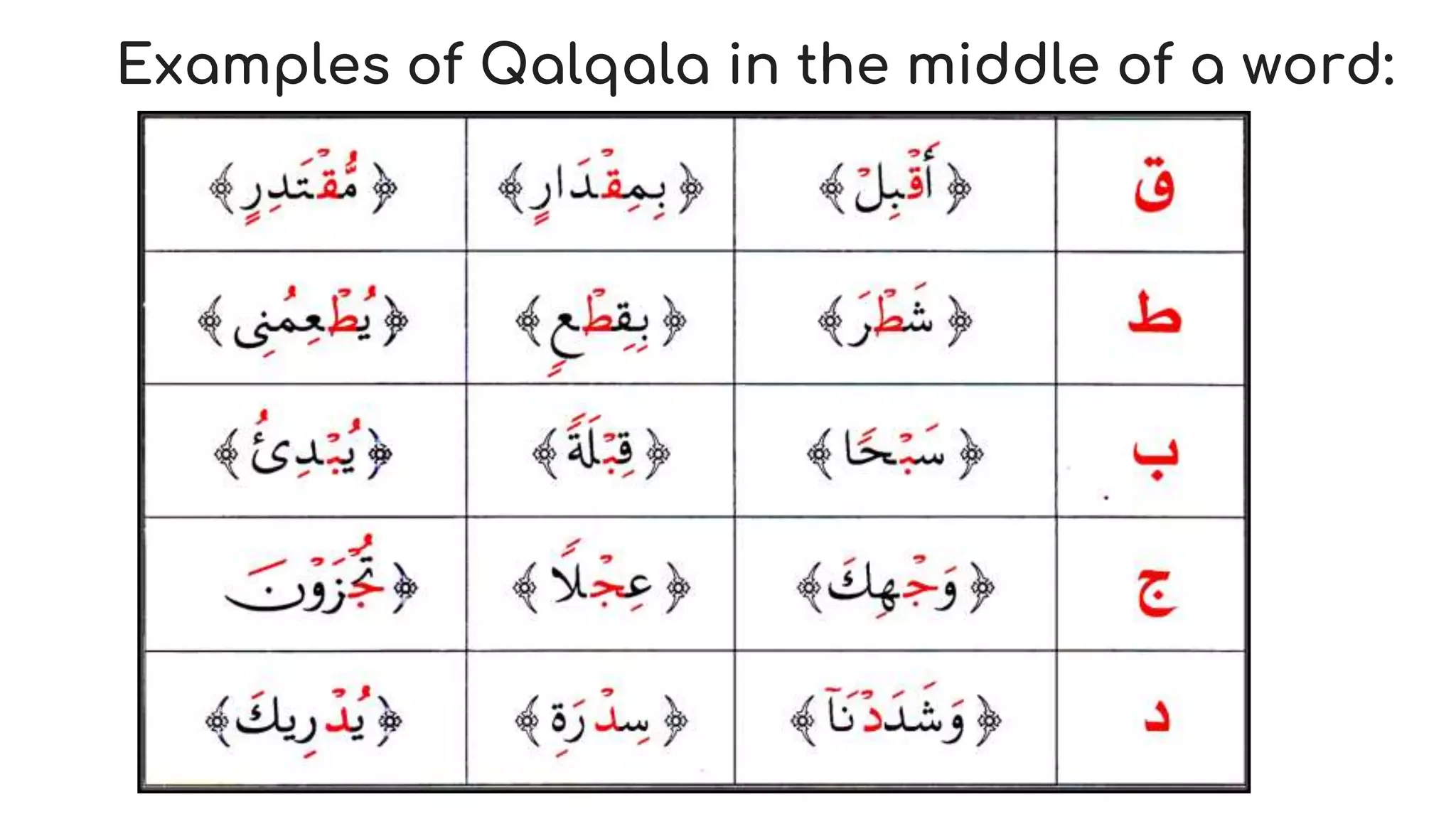 Qalqala | PPTX