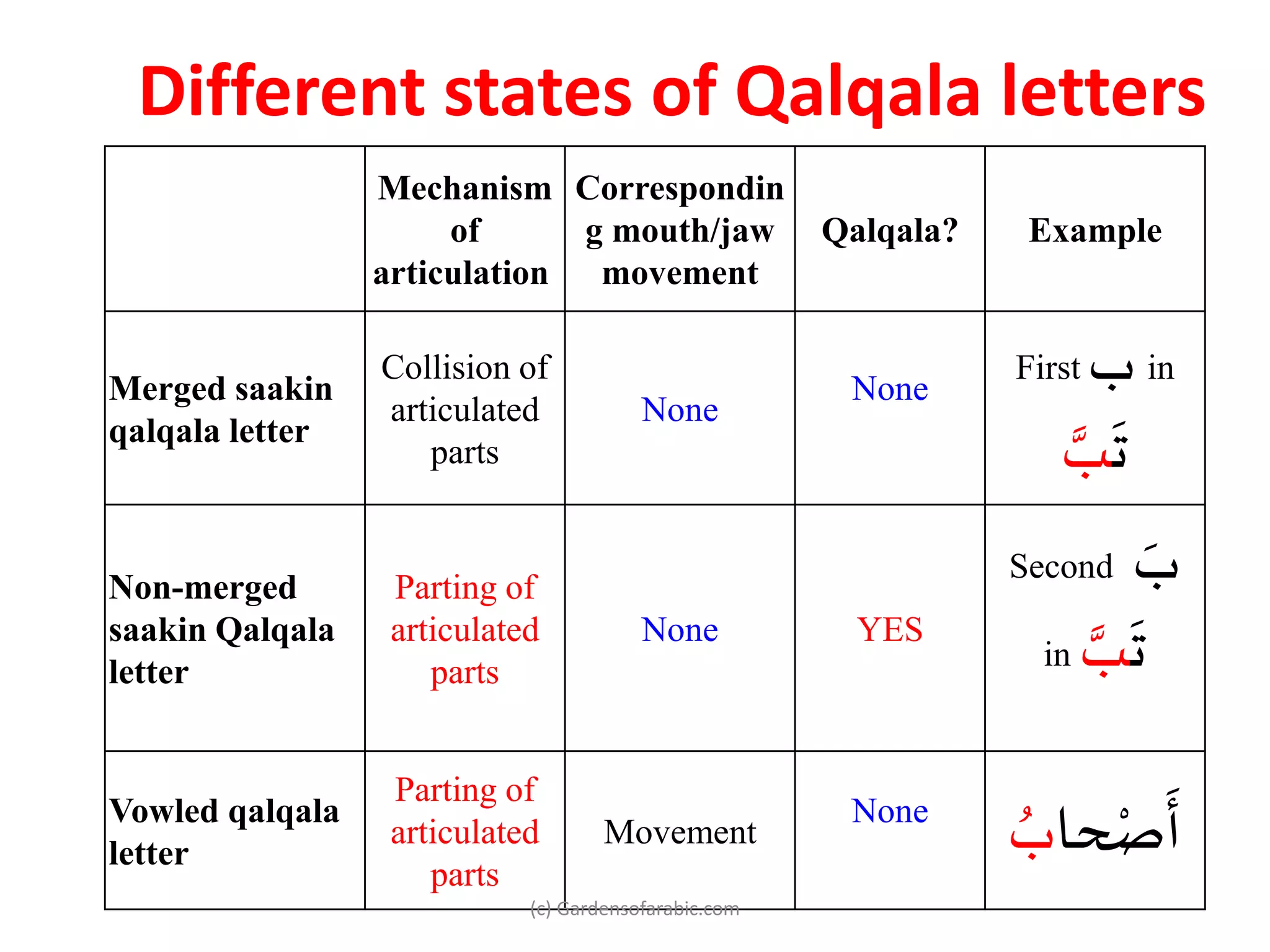 qalqalala-rule.pptx