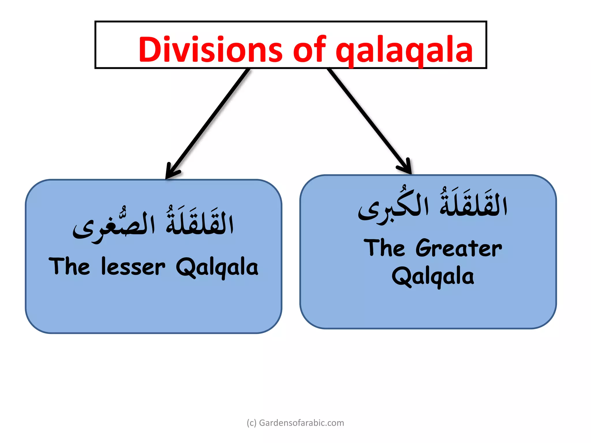 qalqalala-rule.pptx