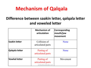 qalqalala-rule.pptx
