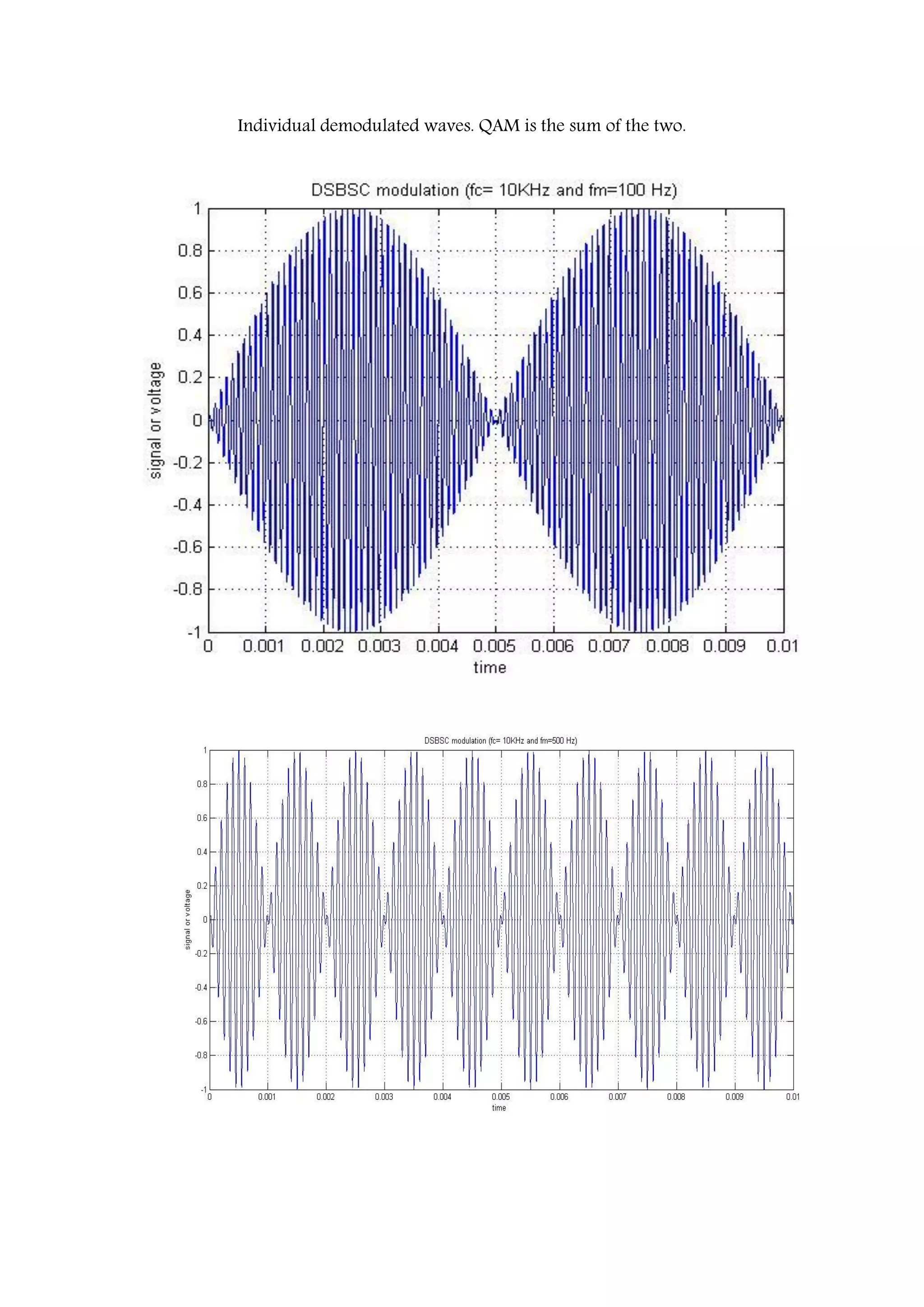 EEP306: Quadrature amplitude modulation | PDF