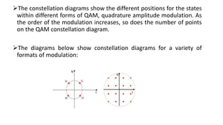 QUADRATURE AMPLITUDE MODULATION | PPTX