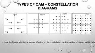 QAM | PPTX