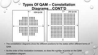 QAM | PPTX
