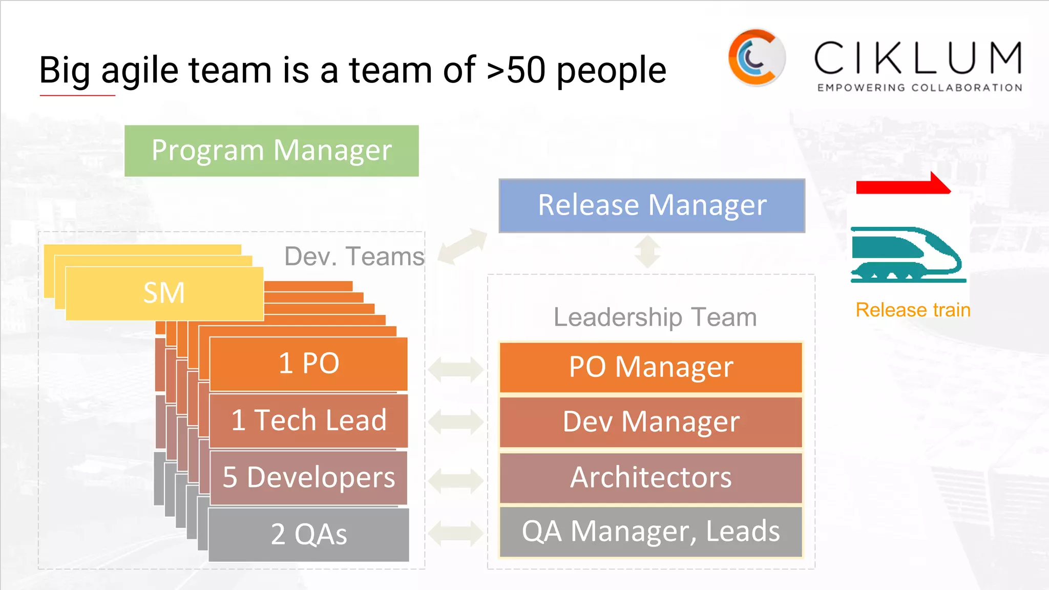 Qa management in big agile teams | PDF