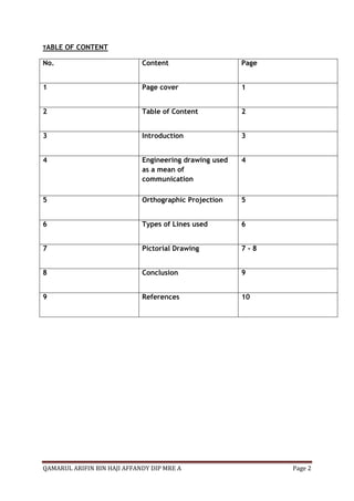 Qamarul ed assignment | PDF