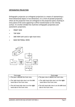 Qamarul ed assignment | PDF