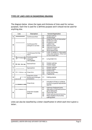 Qamarul ed assignment | PDF
