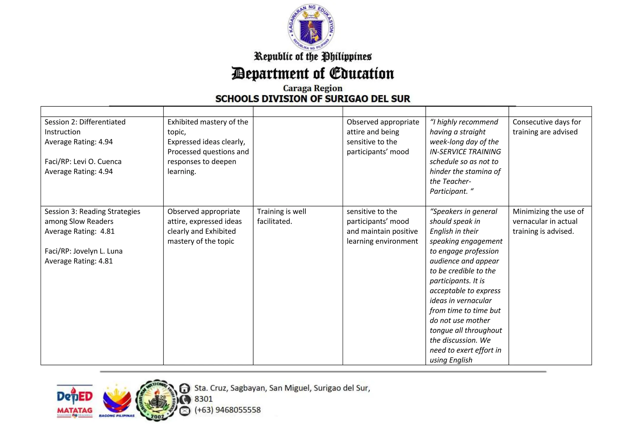 Quality Assurance Monitoring and Evaluation Form 1 | DOCX