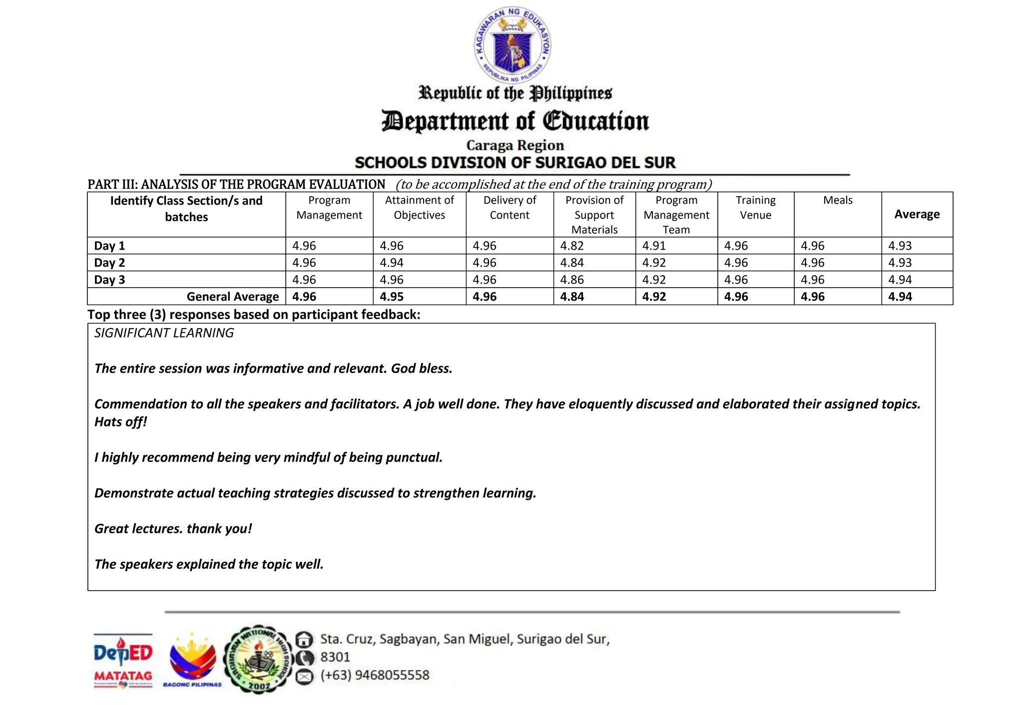 Quality Assurance Monitoring and Evaluation Form 1 | DOCX