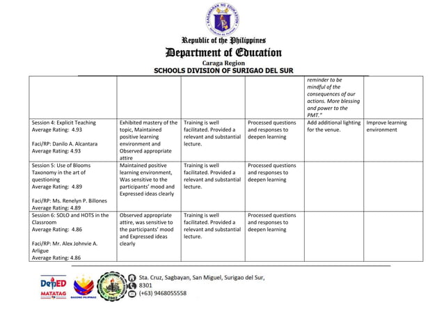 Quality Assurance Monitoring and Evaluation Form 1 | DOCX