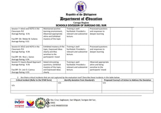 Quality Assurance Monitoring and Evaluation Form 1 | DOCX