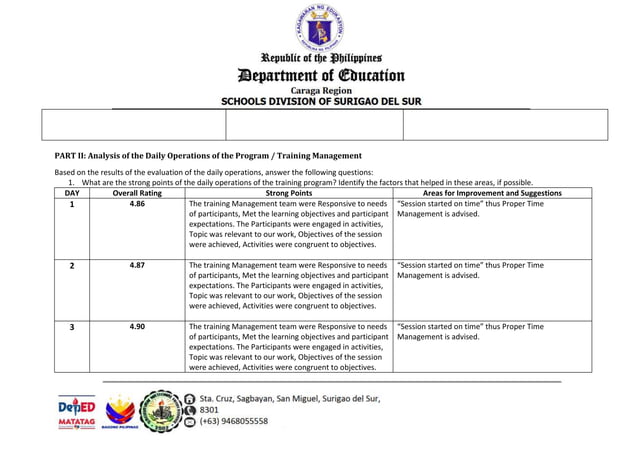 Quality Assurance Monitoring and Evaluation Form 1 | DOCX
