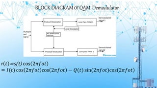 QAM Microsoft PowerPoint جديد.pptx