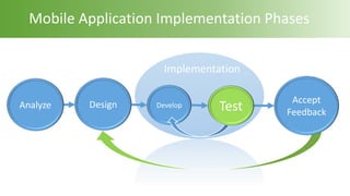 Mobile Testing Types and Basic Process | PPTX