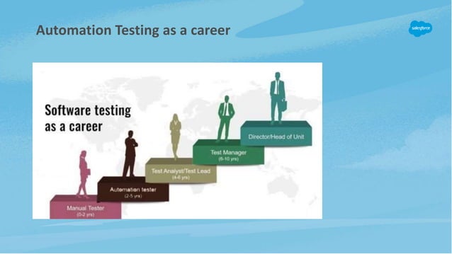 Qa Mockup Interview For Automation Testing Pptx Resume Writing And