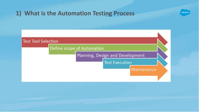 Qa Mockup Interview For Automation Testing Pptx Resume Writing And
