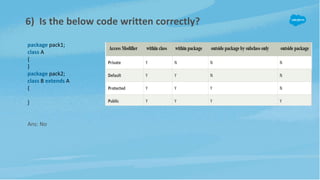 Qa mockup interview for automation testing | PPTX