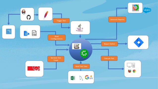 Qa Mockup Interview For Automation Testing Pptx Resume Writing And