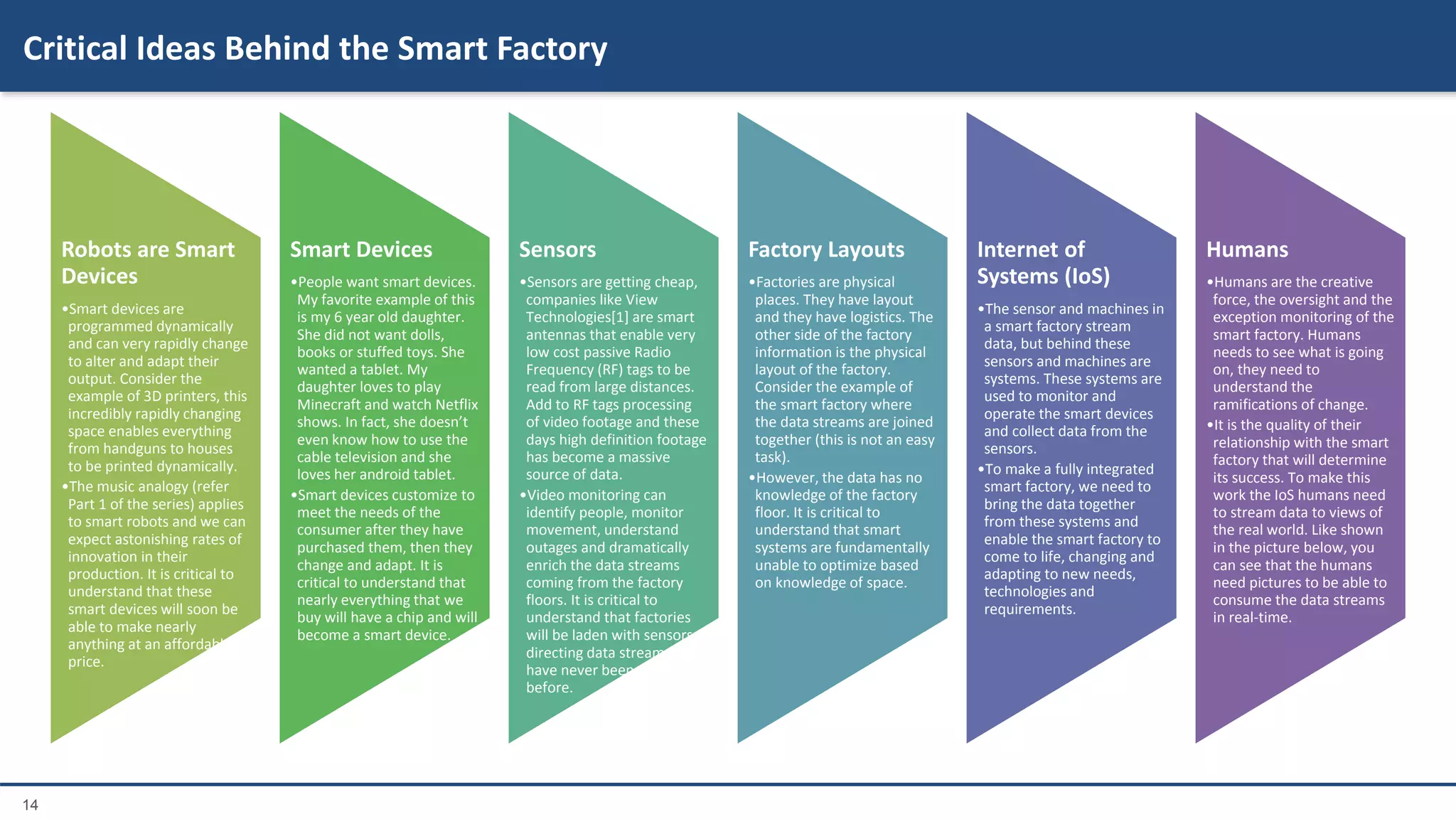 Smart Garment Factory | PPTX