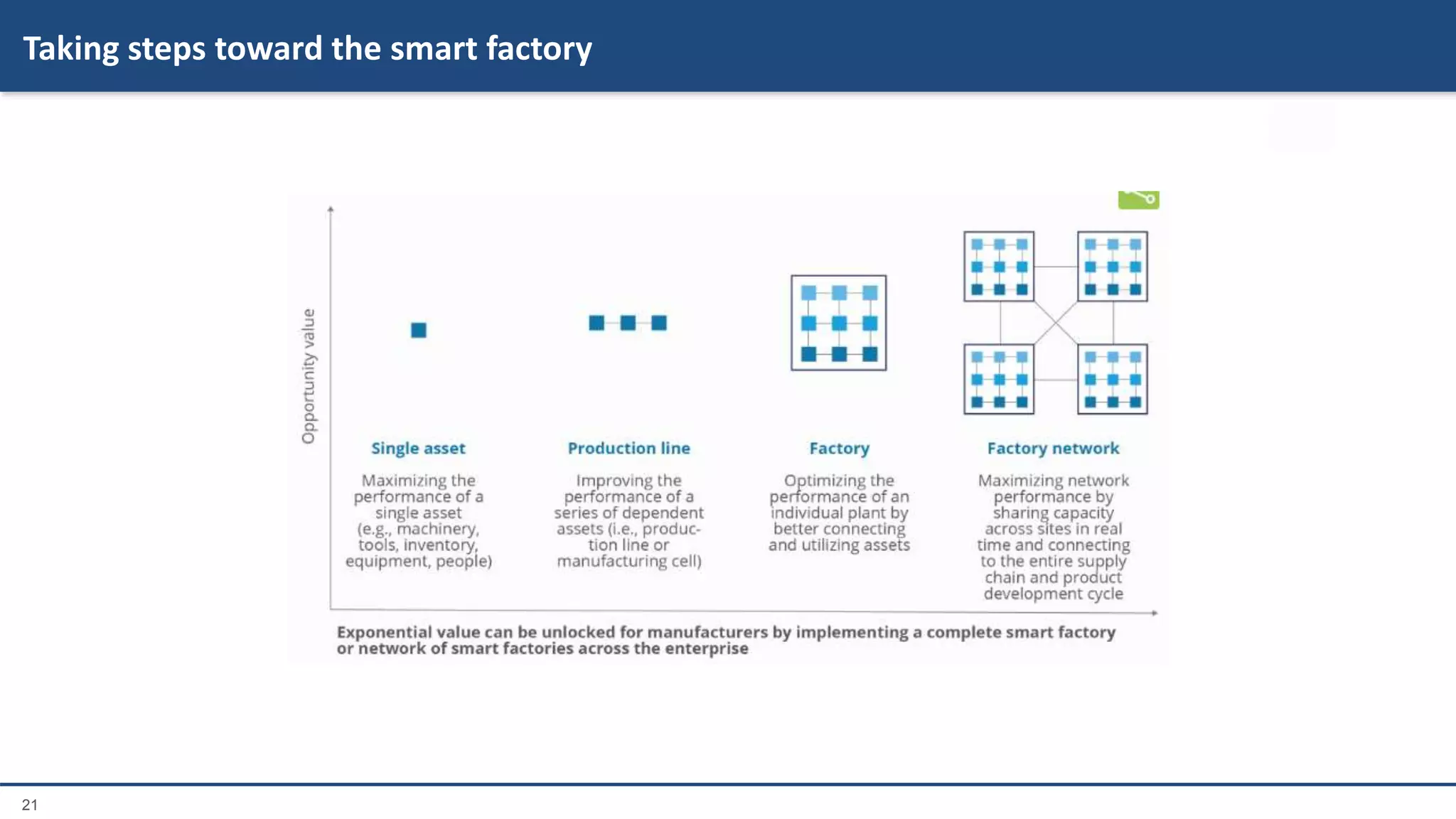 Smart Garment Factory | PPTX