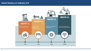 Smart Garment Factory | PPTX