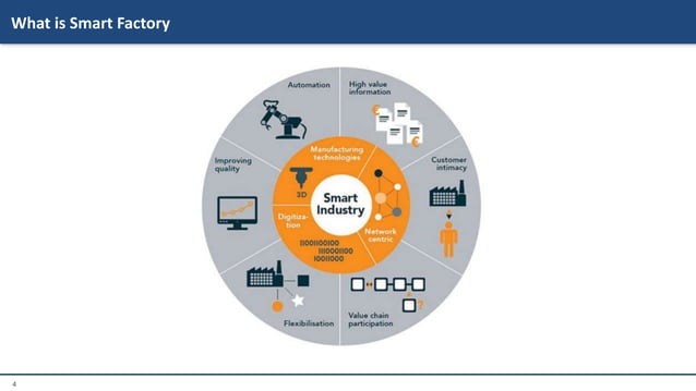 Smart Garment Factory | PPTX