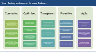 Smart Garment Factory | PPTX
