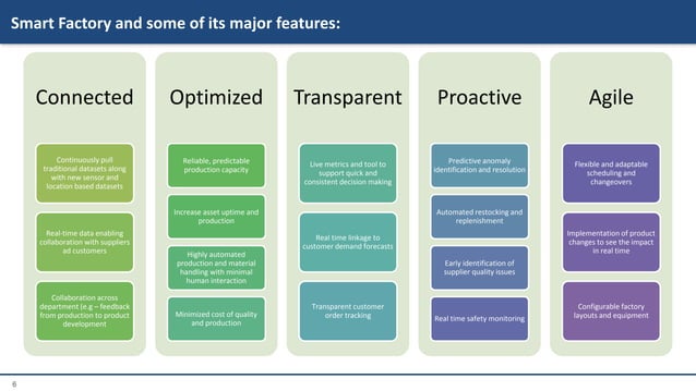 Smart Garment Factory | PPTX