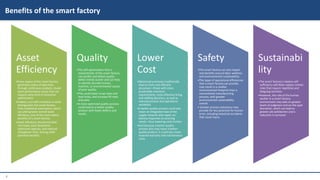 Smart Garment Factory | PPTX