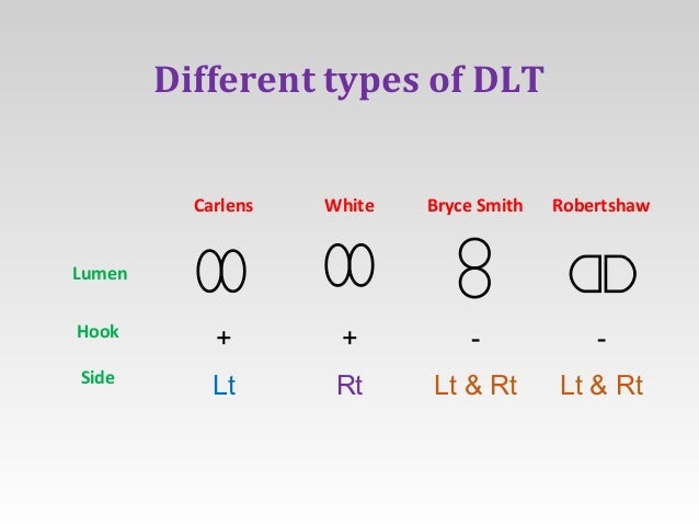 one lung ventillation, problem based learning