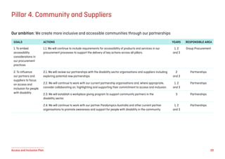 Qantas Access and Inclusion Plan for Sydney Airport.pdf