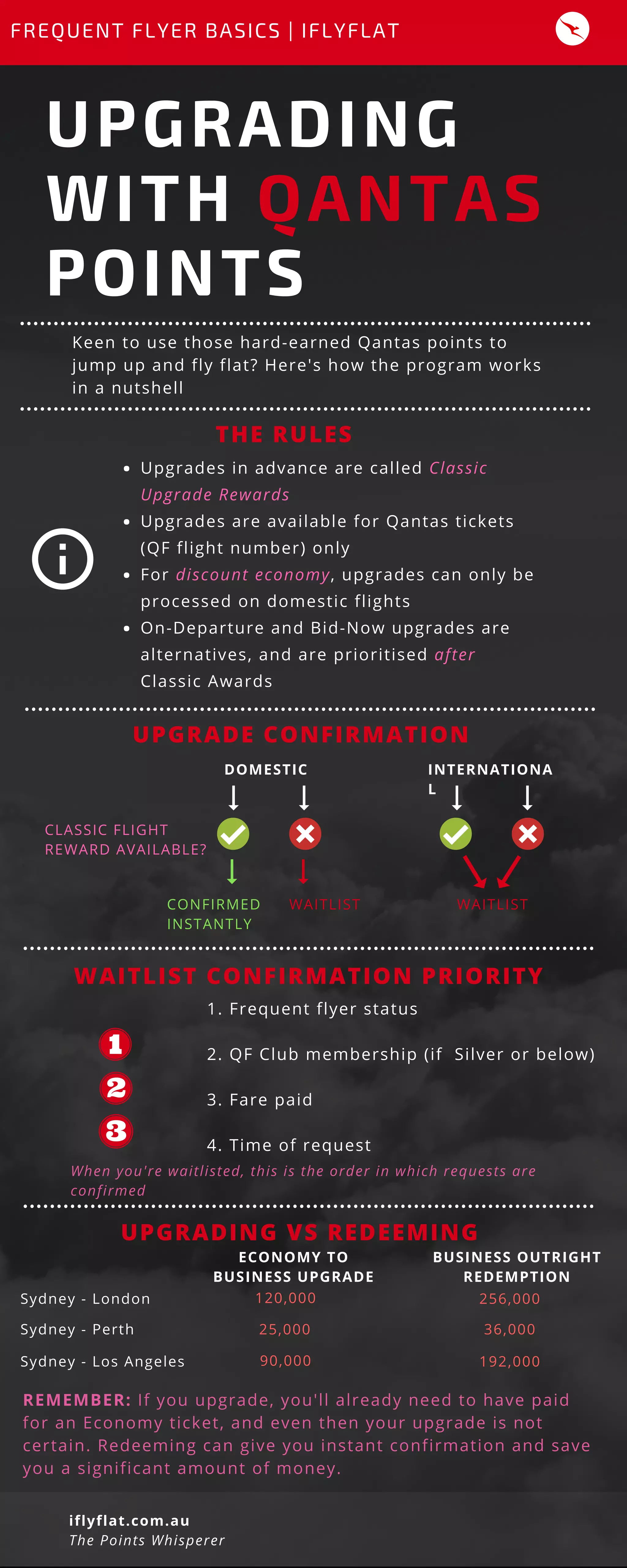 How to - Upgrading with Qantas frequent flyer points | PDF