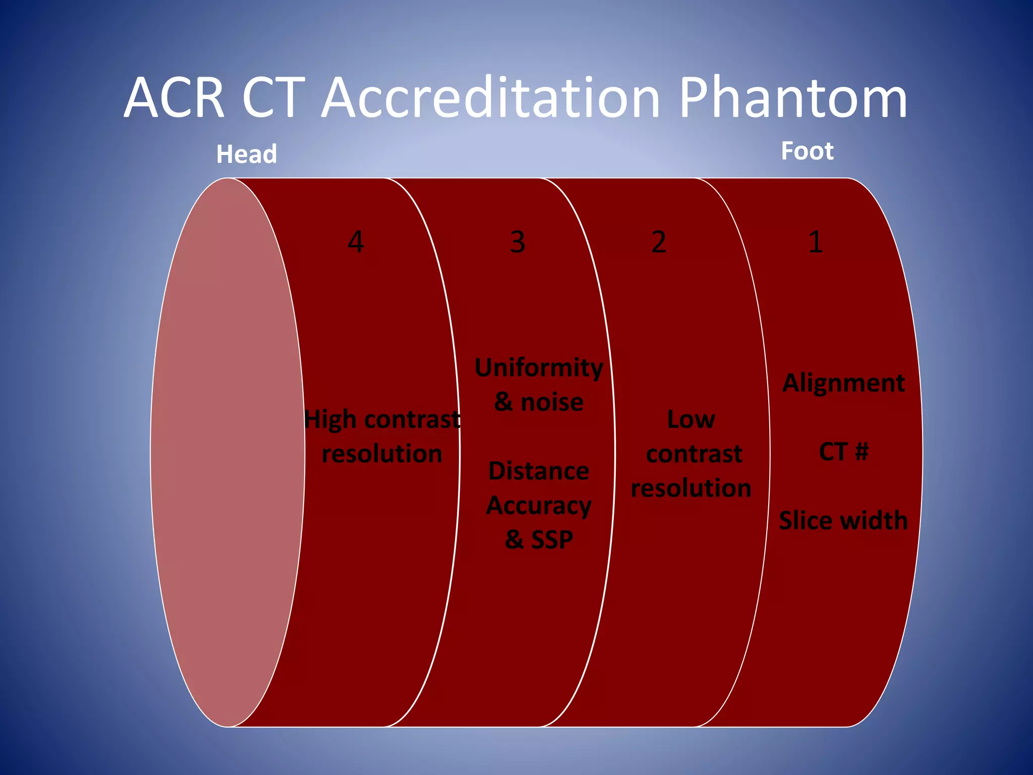 Qa of ct and mamography | PPT