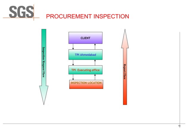 Quality Control & Quality Assurance of MS pipeline | PPT
