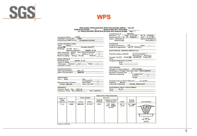 Quality Control & Quality Assurance of MS pipeline | PPT