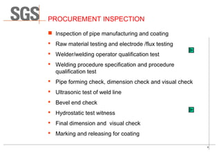 Quality Control & Quality Assurance of MS pipeline | PPT