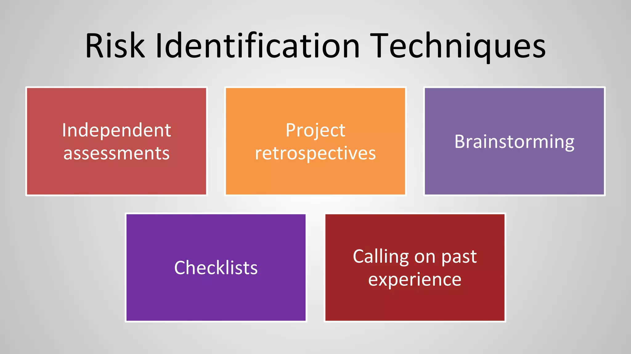 Risk-Based Test Techniques | PDF