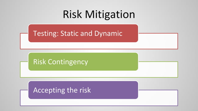 Risk-Based Test Techniques | PPT | Free Download
