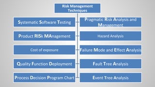 Risk-Based Test Techniques | PDF