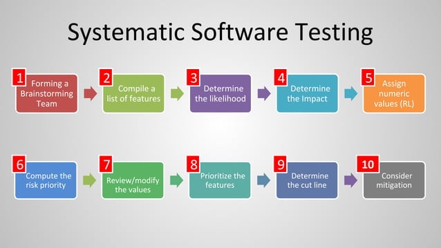 Risk-Based Test Techniques | PPT | Free Download