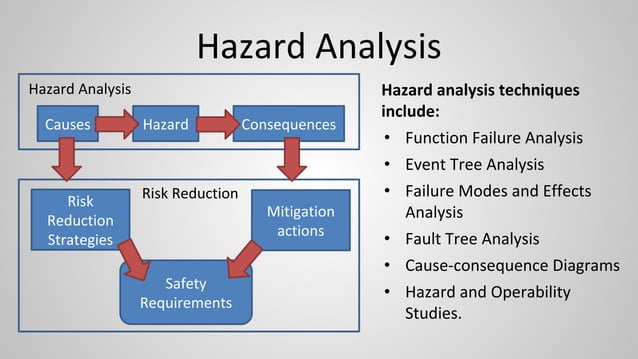 Risk Based Test Techniques Ppt Free Download