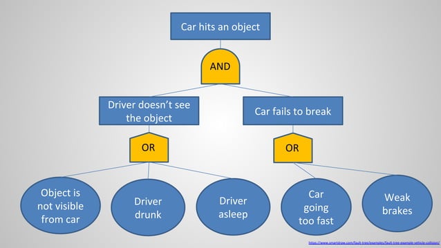 Risk Based Test Techniques Ppt Free Download